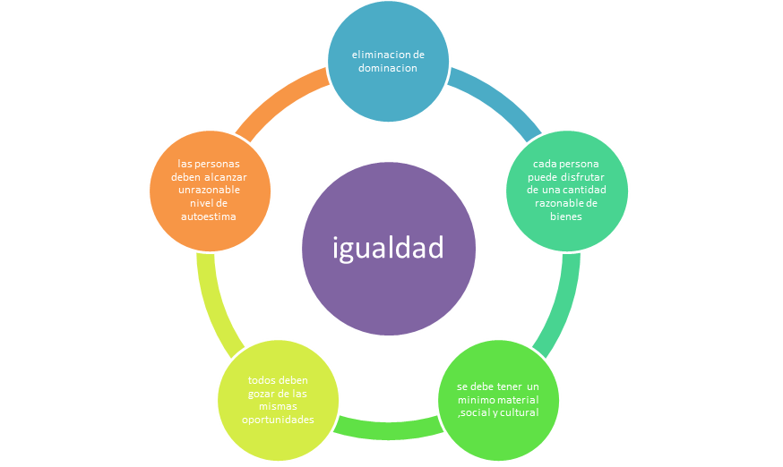 Enfrentamos Problemas Para La Convivencia Social Identificamos Valores