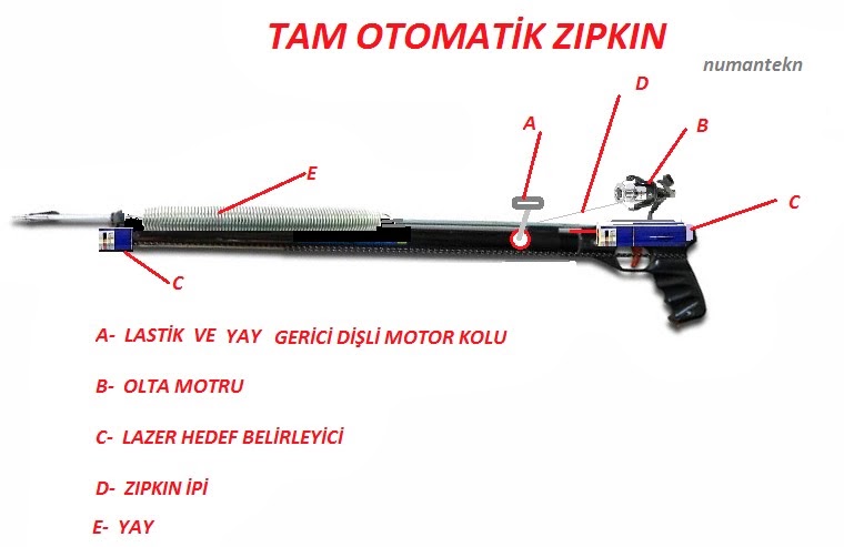 YAYLI TAM OTOMATİK ZIPKIN(fully automatic spring-loaded harpoon)