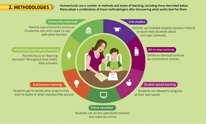 Expedition Homeschool: Intuitive Learning and The Indigo Child