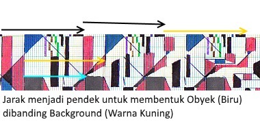 Stereogram-Gambar Unik