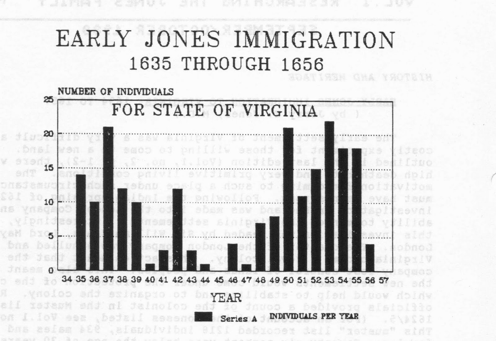 The Jones Surname: Jones Surname to Virginia 1635 - 1656