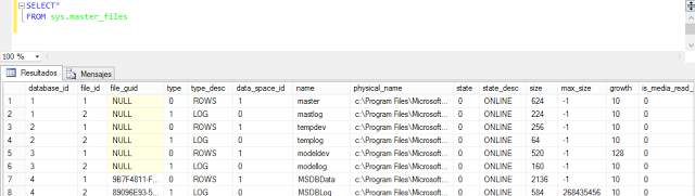 Consultar el catálogo de Bases de datos en SQL Server | Atlas SBI ...