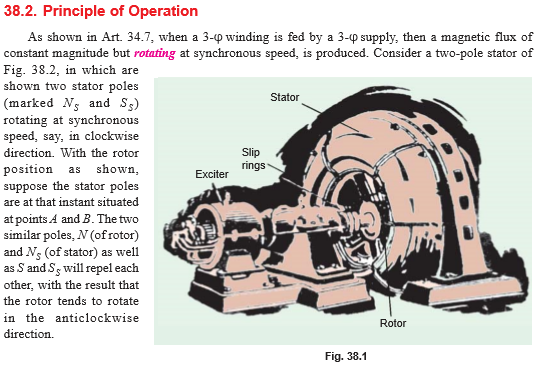 Synchronous motor-working principle and method of starting