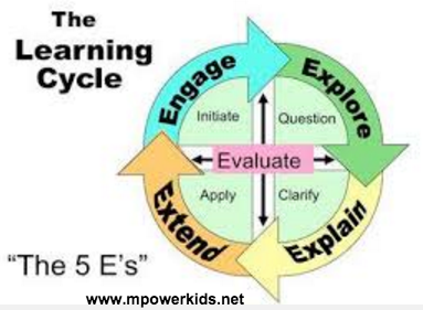 Teaching Science with Technology: Inquiry + the 5 E's