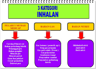 PPDa SK SRI MELANTA JAYA: Fakta Inhalan