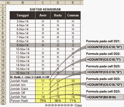 BELAJAR EXCEL: FUNGSI COUNT, COUNTIF, DAN COUNTIFS PADA EXCEL