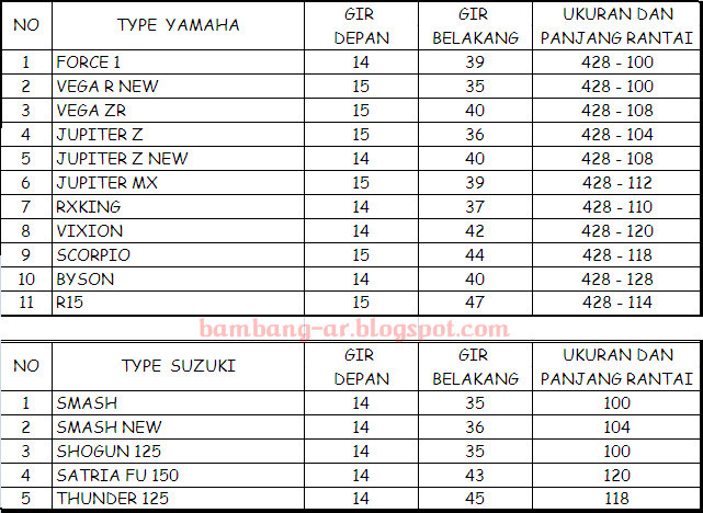 RANTAI GEAR SET MOTOR ~ PLAT R
