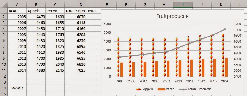 Tips voor Excel: Grafieken Primaire en Secundaire As