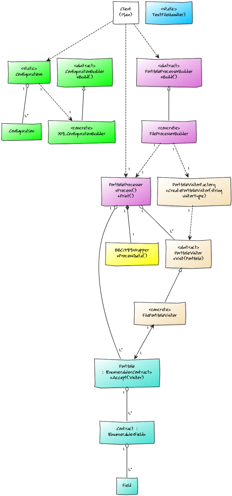 Path: Pricing Bloomberg Swap Manager Transactions with C#