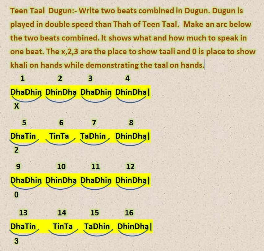 Tabla: Teen Taal ke bol and details तीन ताल के बोल और विवरण