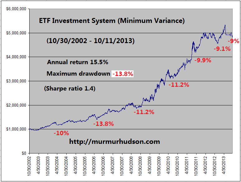 Investment drawdown calculator - molihop
