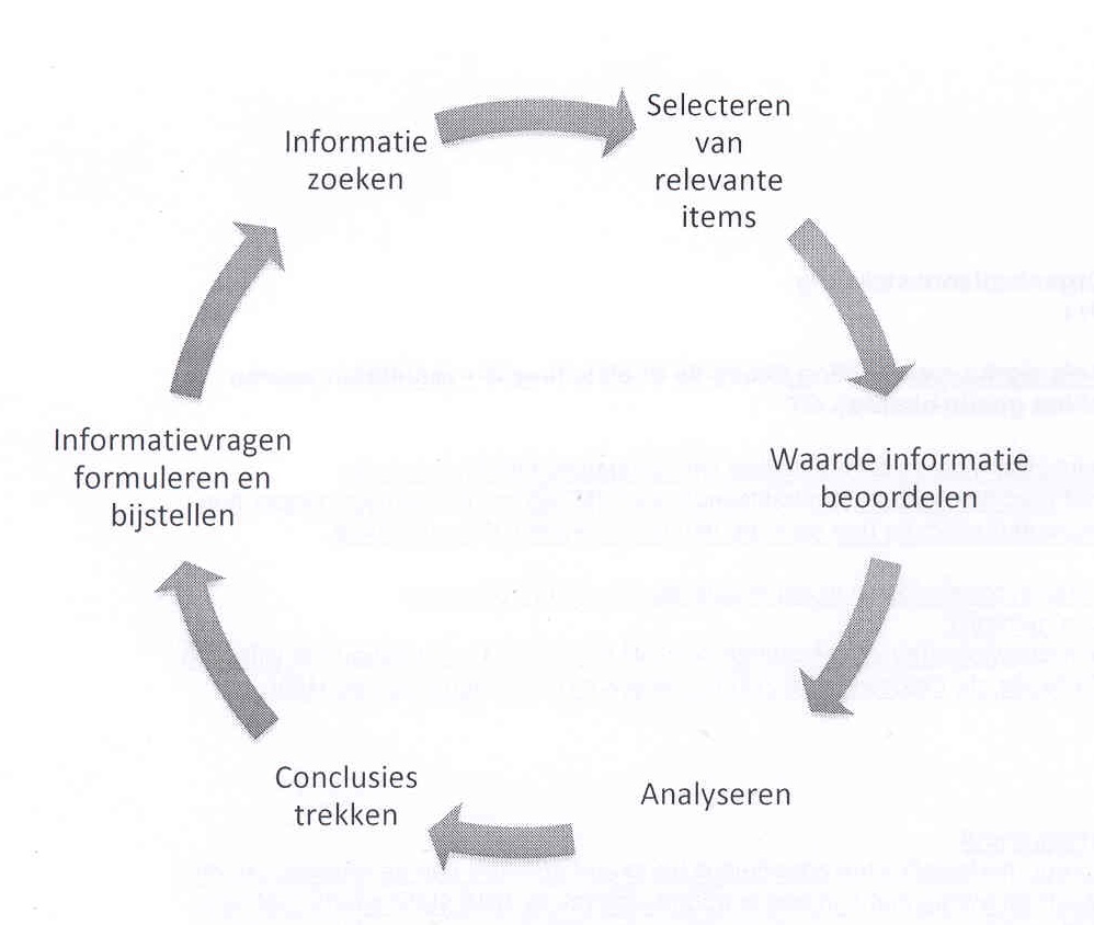 Broekhoff online: Een model om deskresearch te doen