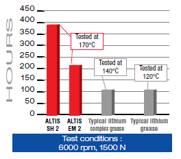 Total Altis PolyUrea High Temp & High Speed Longlife Grease ...