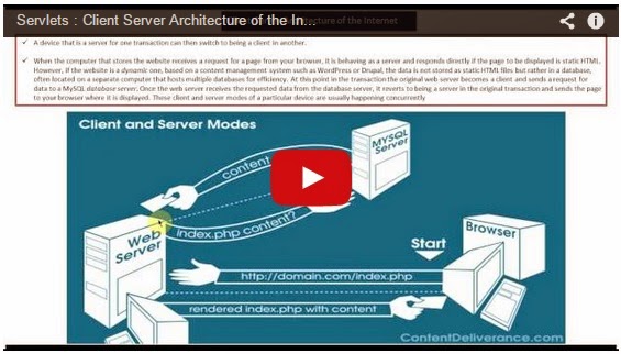 Java Ee Servlets Client Server Architecture Of The Internet Client Server Model