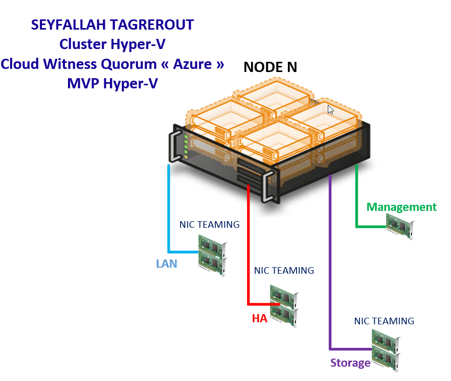 SEYFALLAH-MICROSOFT AZURE - SECURITY and COMPLIANCE: Quorum - Cloud ...