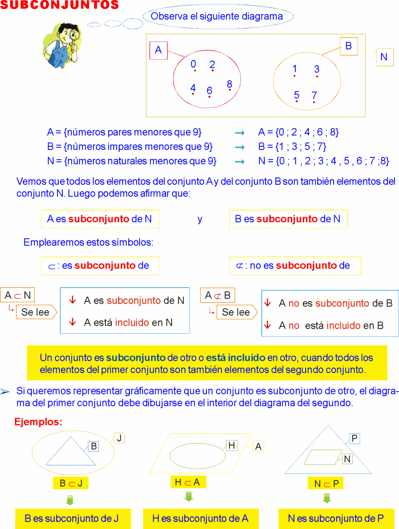 SUBCONJUNTO PROPIO EJEMPLOS Y EJERCICIOS RESUELTOS