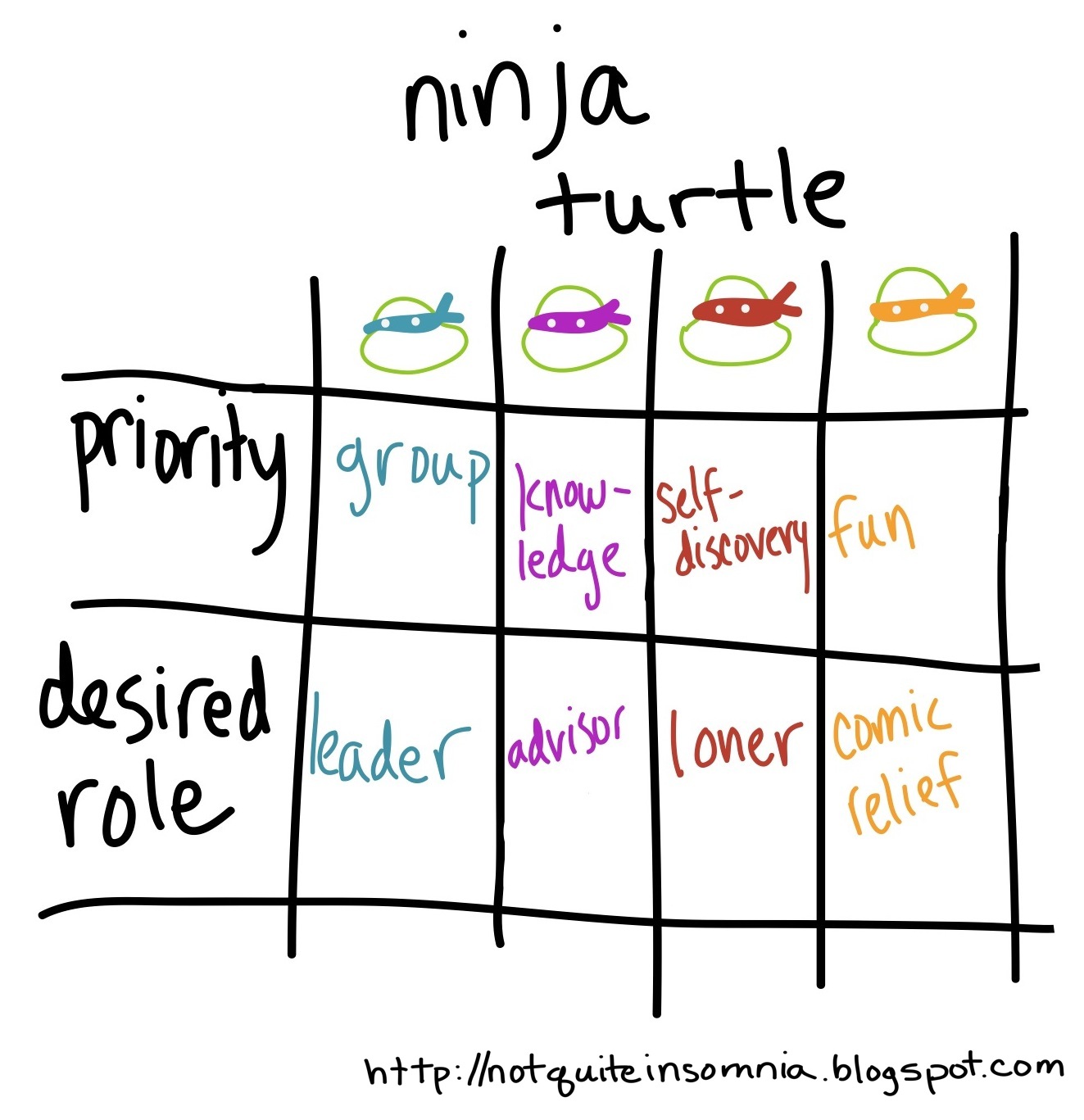 Not Quite Insomnia: the ninja turtle hypothesis