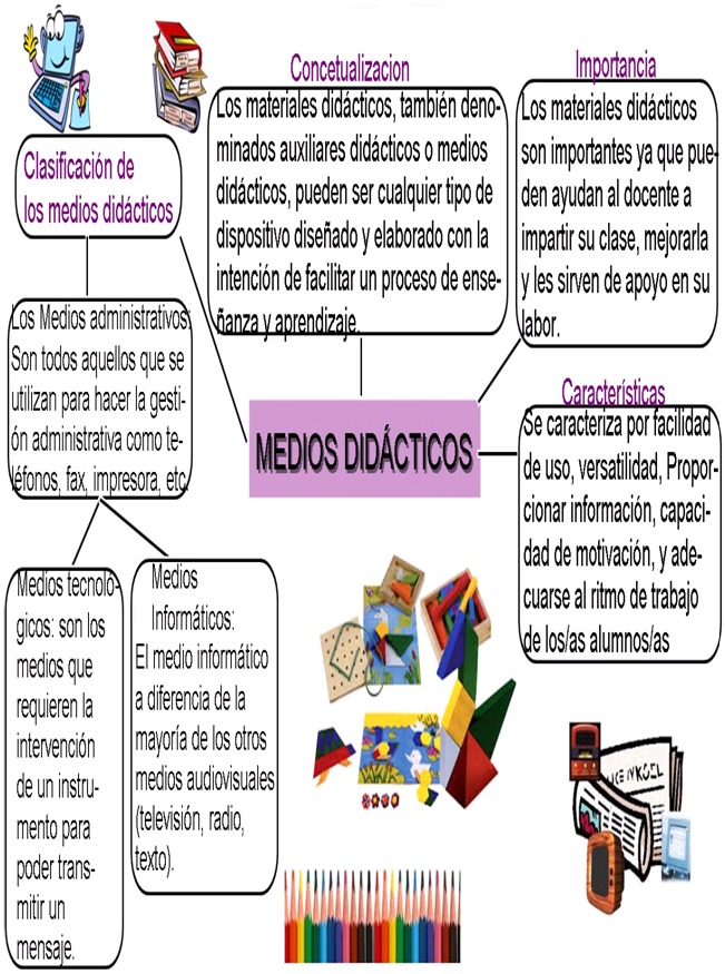 tarea 2 de recursos didacticos