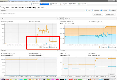 Hasitha's Tech Blessings
