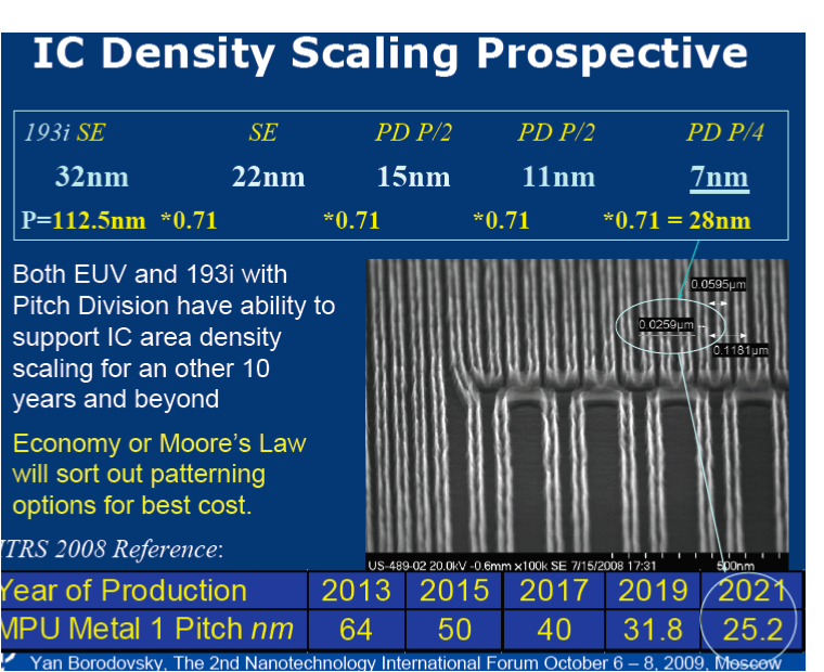 Intel talks about 8 nanometer nodes for 2015 or 2017 | NextBigFuture.com