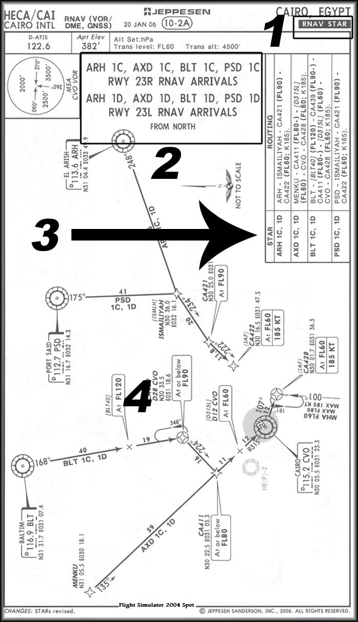 Flight Simulator Spot: SID & STAR Navigation