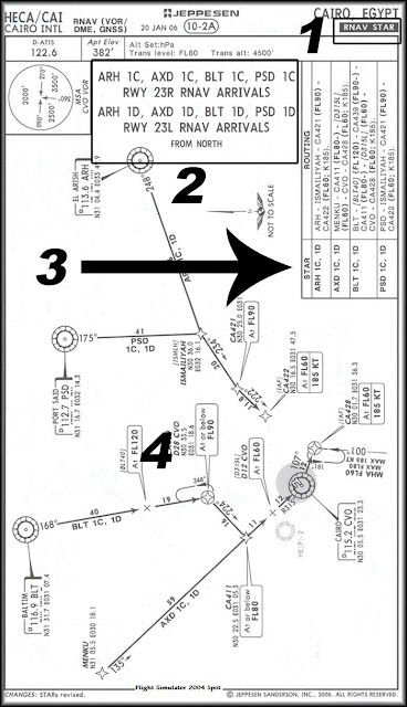 Flight Simulator 2004 & FSX: SID & STAR Navigation