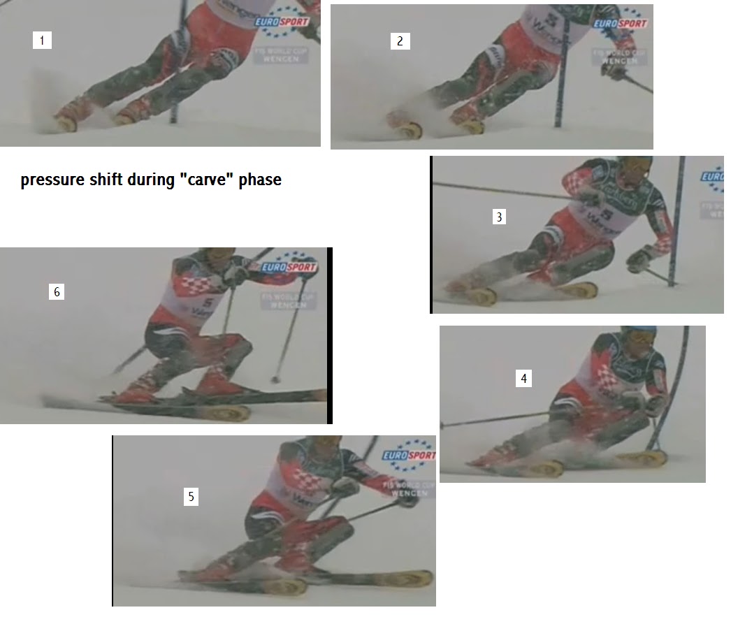 alpine ski racing blog: Understanding fore aft balance and movement