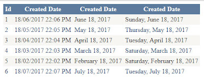How to set DateTime format in Gridview - ASPMANTRA | Asp.Net,MVC ...