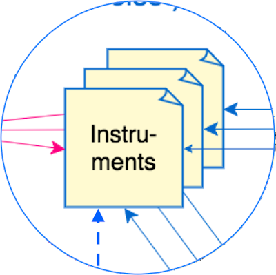 Online And Remote World Music Education: Cultivating Instrumental ...