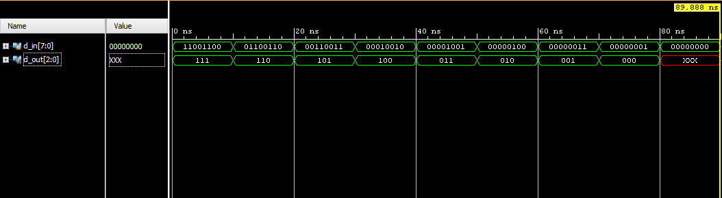 alex9ufo 聰明人求知心切: Design 8x3 Priority Encoder in Verilog Coding and ...