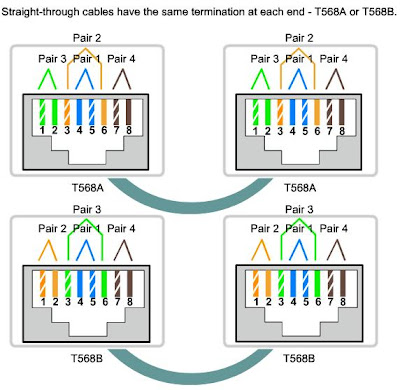 IT Cebu Administrator: Planning and Cabling Networks