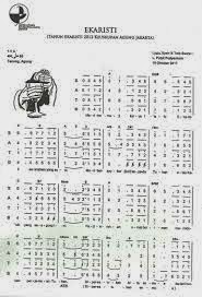 Partitur [Teks] Ekaristi - L. Putut Pudyantoro | PUNAI MENYONGSONG AWAN