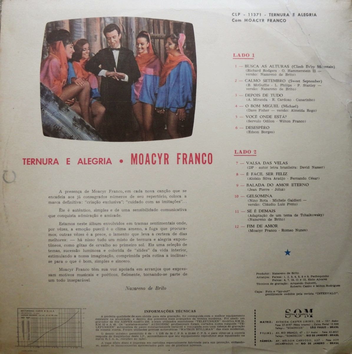 Brazilian show business 50s, 60s & 70s: MOACYR FRANCO discography