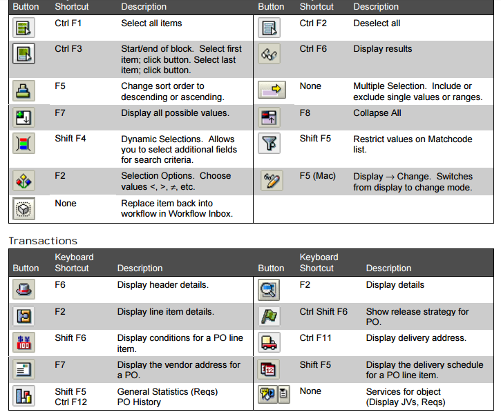sap abap collection: SAP SHORTCUTS AND WHAT IS SAP MEANINGS