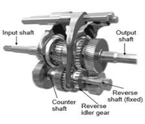 Gearbox, komponen dan fungsi | Arsip Teknik