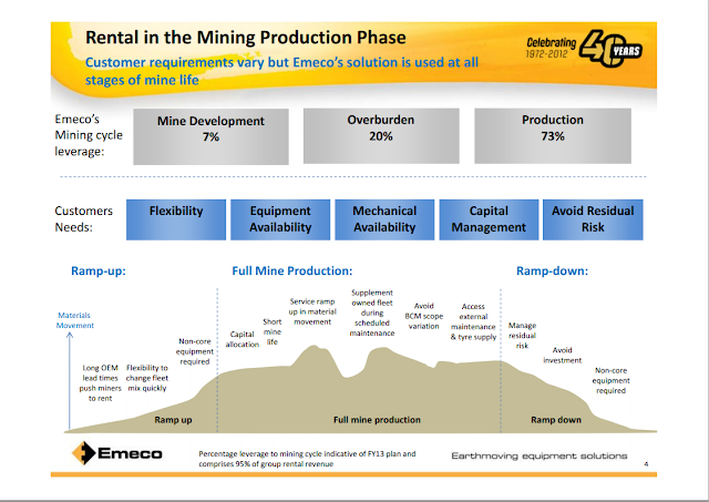 the red corner: More on Emeco Holdings