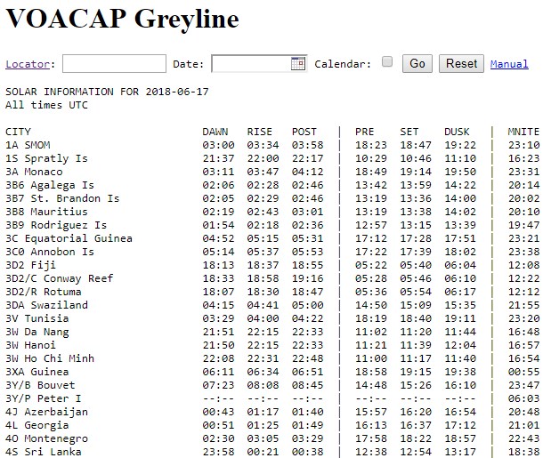 The Official VOACAP Blog: 2018