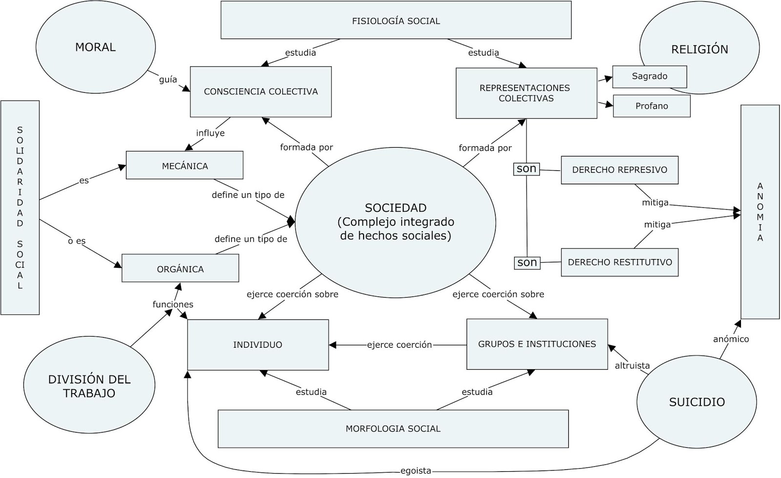 Portal De Los Mapas Conceptuales Mapa Conceptual Escuelas Porn Sex