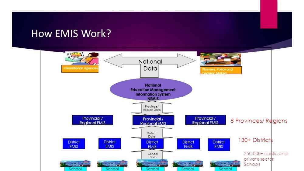 Education Management Information System education-management-information-system