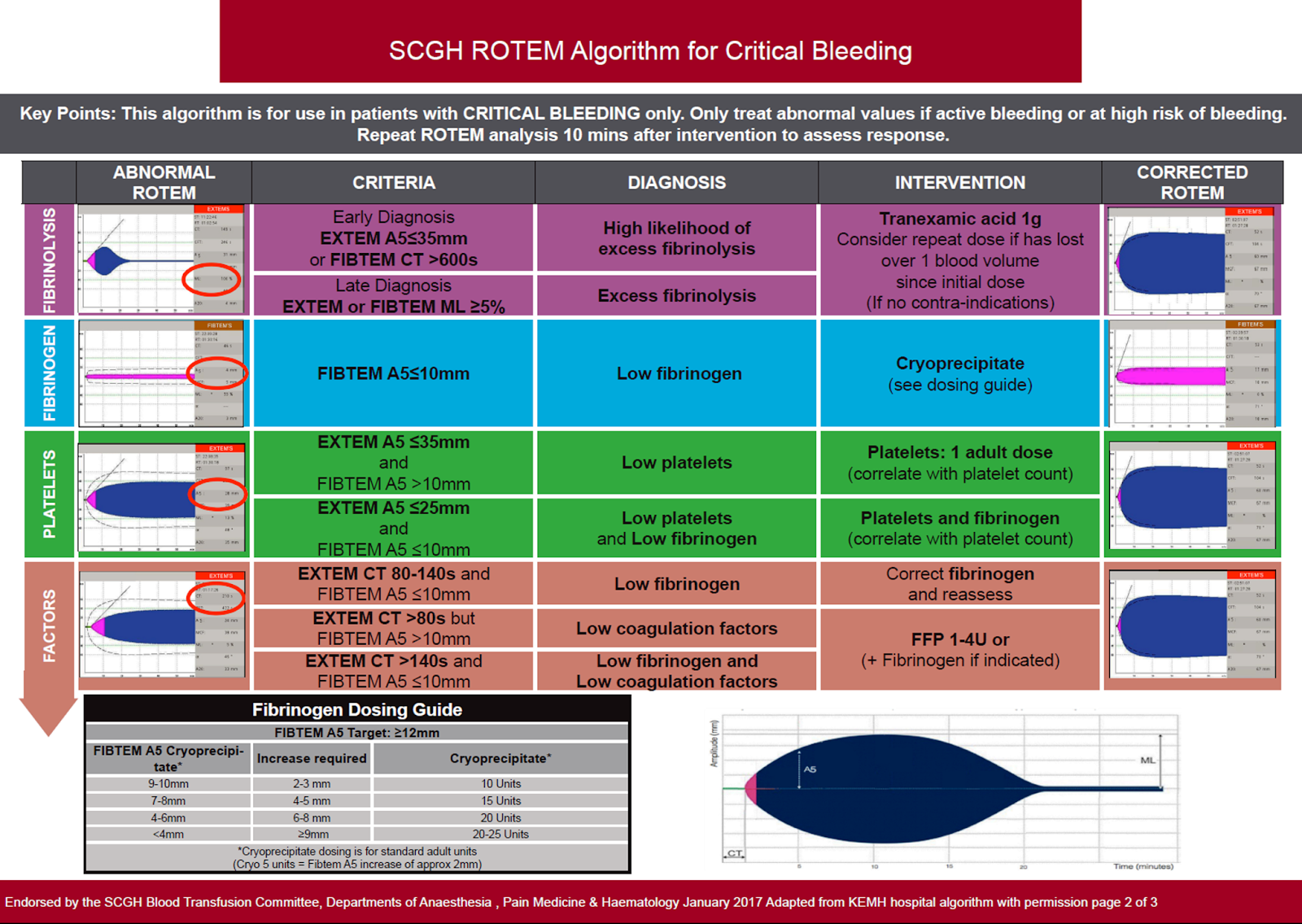 EMS SOLUTIONS INTERNATIONAL by @DrRamonReyesMD marca registrada ...