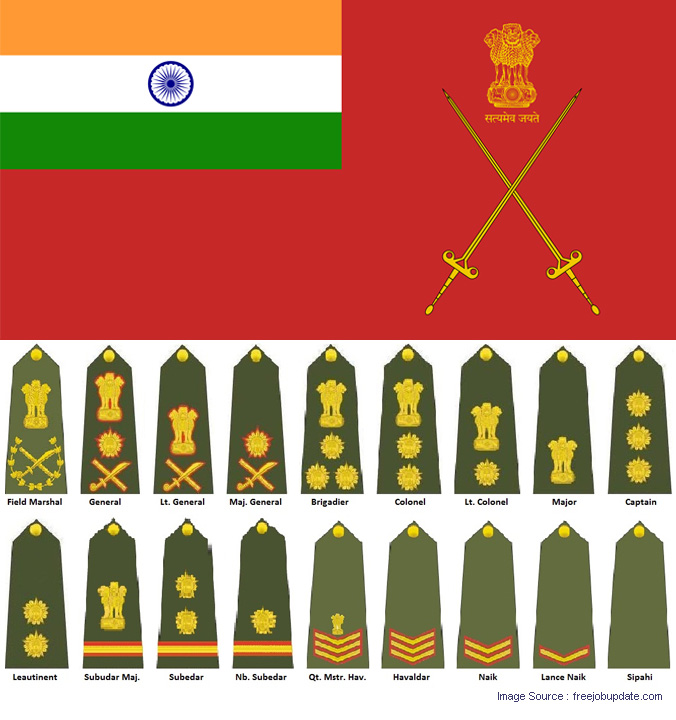 Know About Top Army Ranks know-about-top-army-ranks