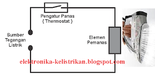 www.elektronika-kelistrikan.blogspot.com: Jenis Setrika Listrik