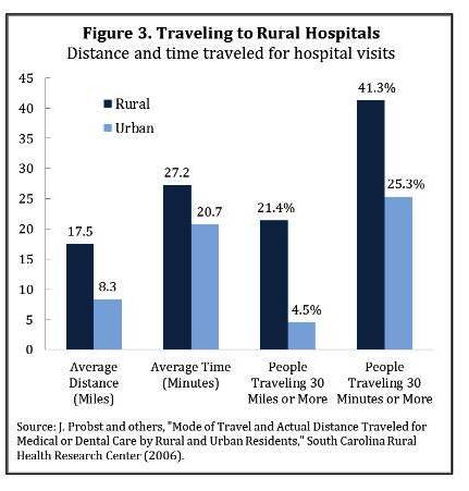 The Rural Blog: 8/3/14 - 8/10/14