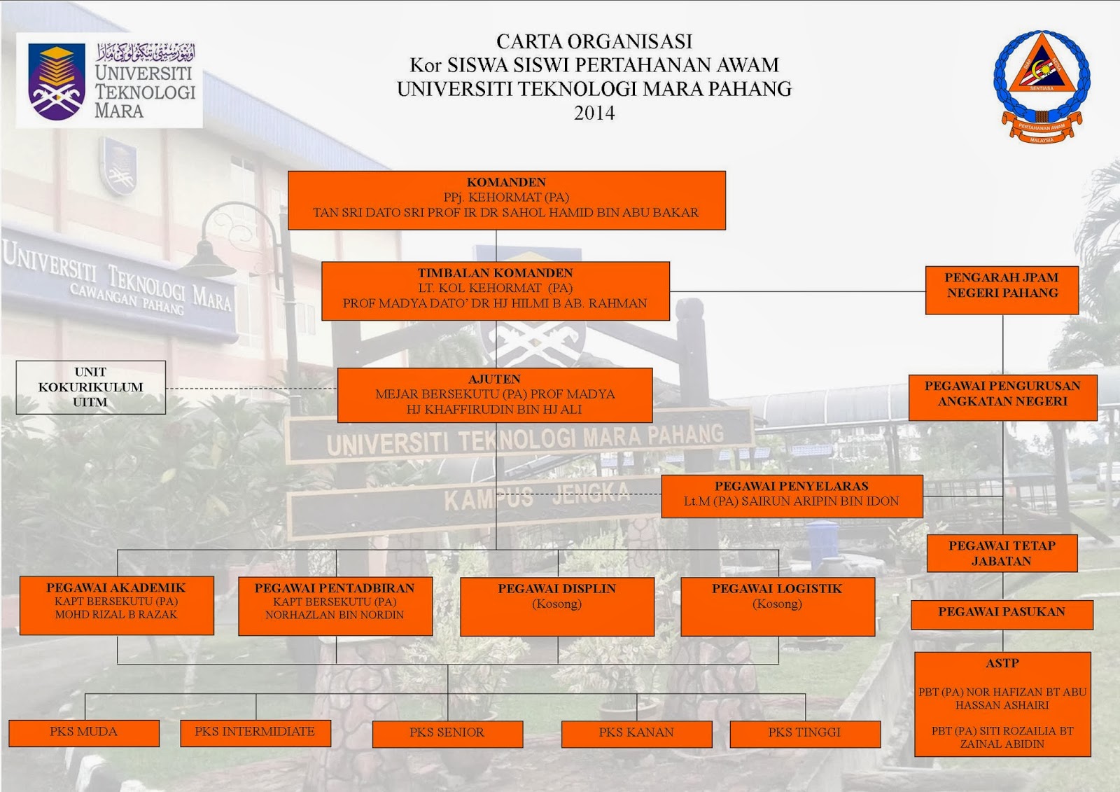 Jurnal JPAM UiTM Pahang (KOR SISWA SISWI PERTAHANAN AWAM UITM PAHANG ...