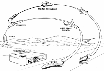 DSFP's Spaceflight History: Gumdrops on Mars (1966)