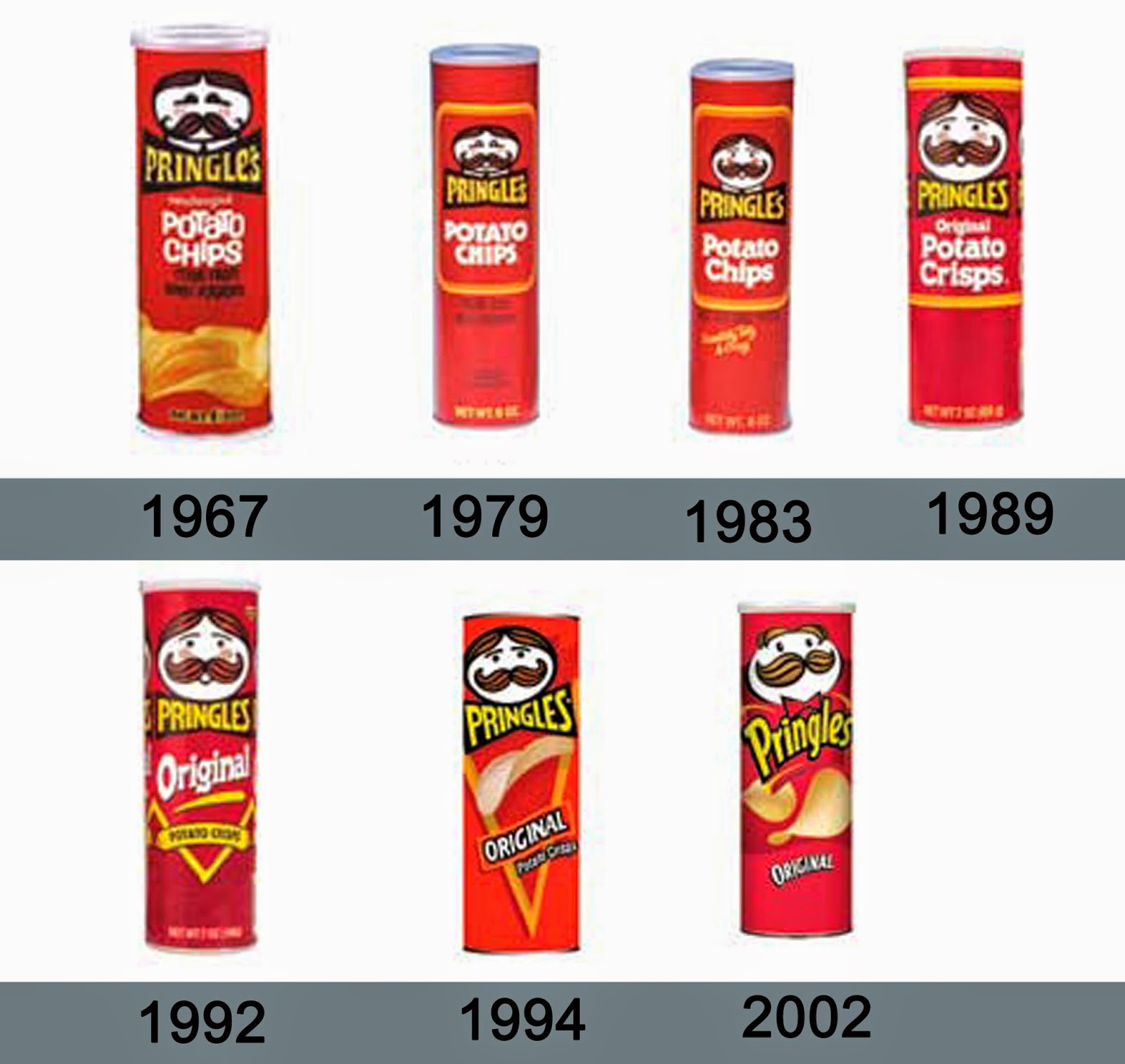 Redesign : Evolução do logótipo da Pringles