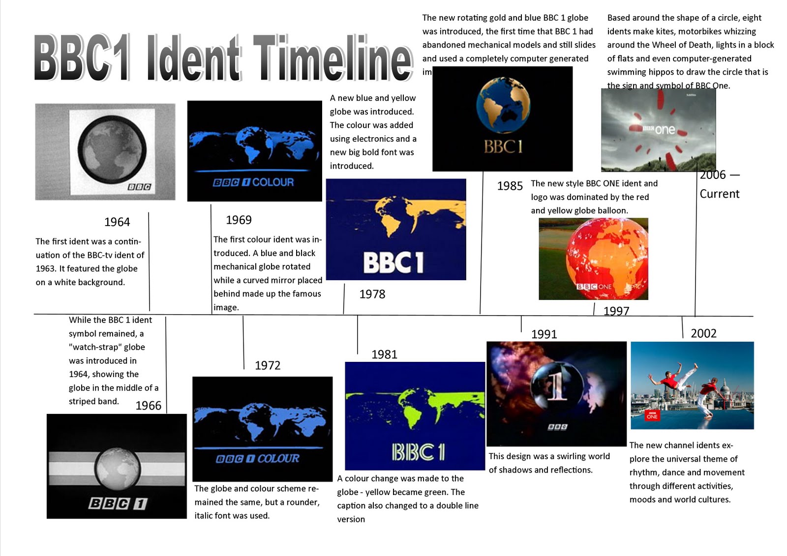 DanG Media: History of BBC1's idents.