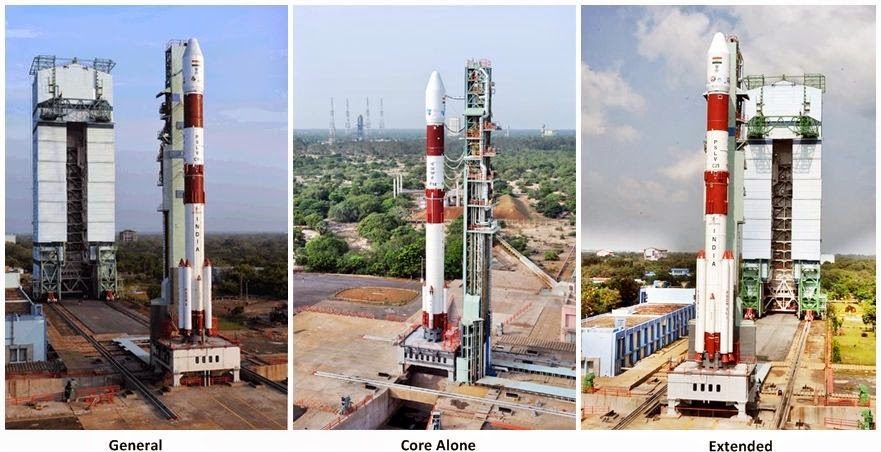 The Science of GSLV ~ Arthashastra - Indian Defense & Space