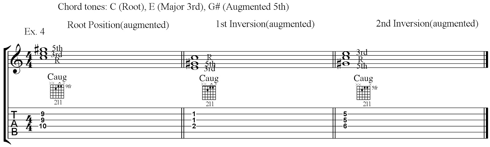 Guitariosity: The Basics: Learn Your Triads PART 2: Second Set of Three ...