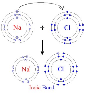 Mendeleev's Memoirs: Chemical Bonding